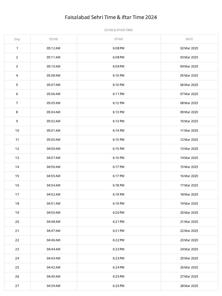 Faisalabad Sehri Time & Iftar Time Today | PDF | Islamic Ethics | Sharia