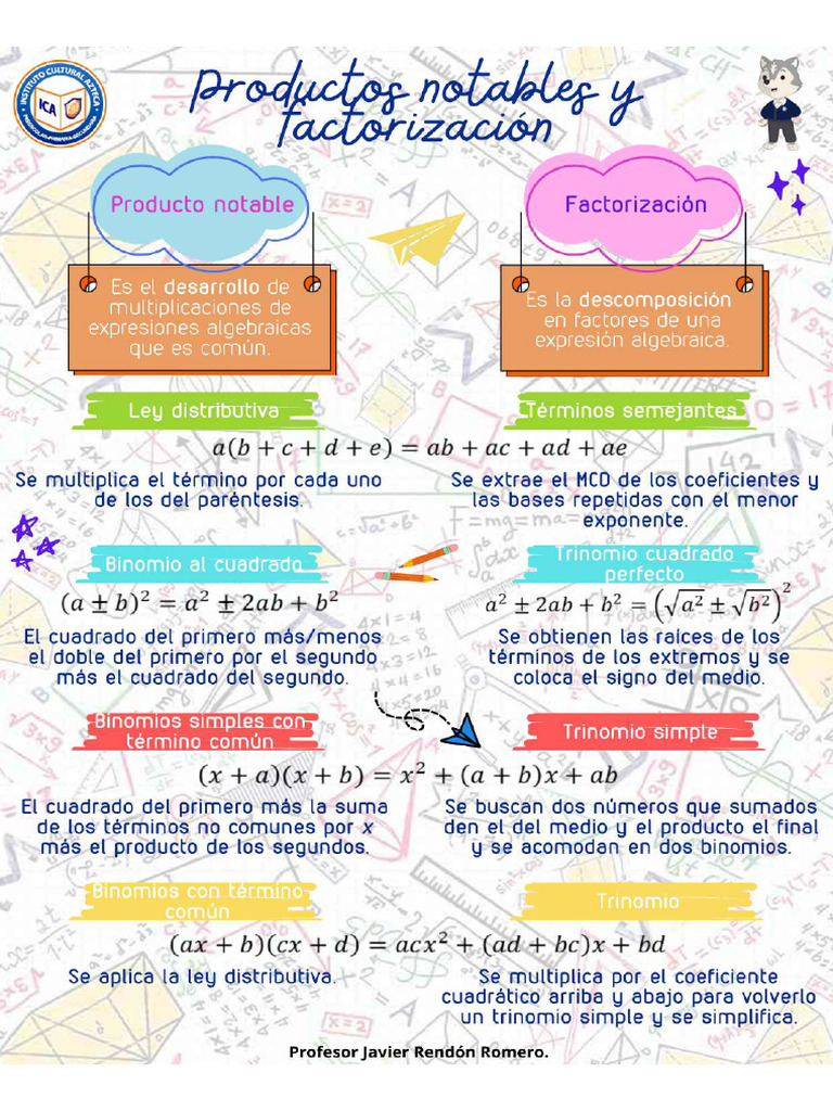 Productos Notables Y Factorización Pdf