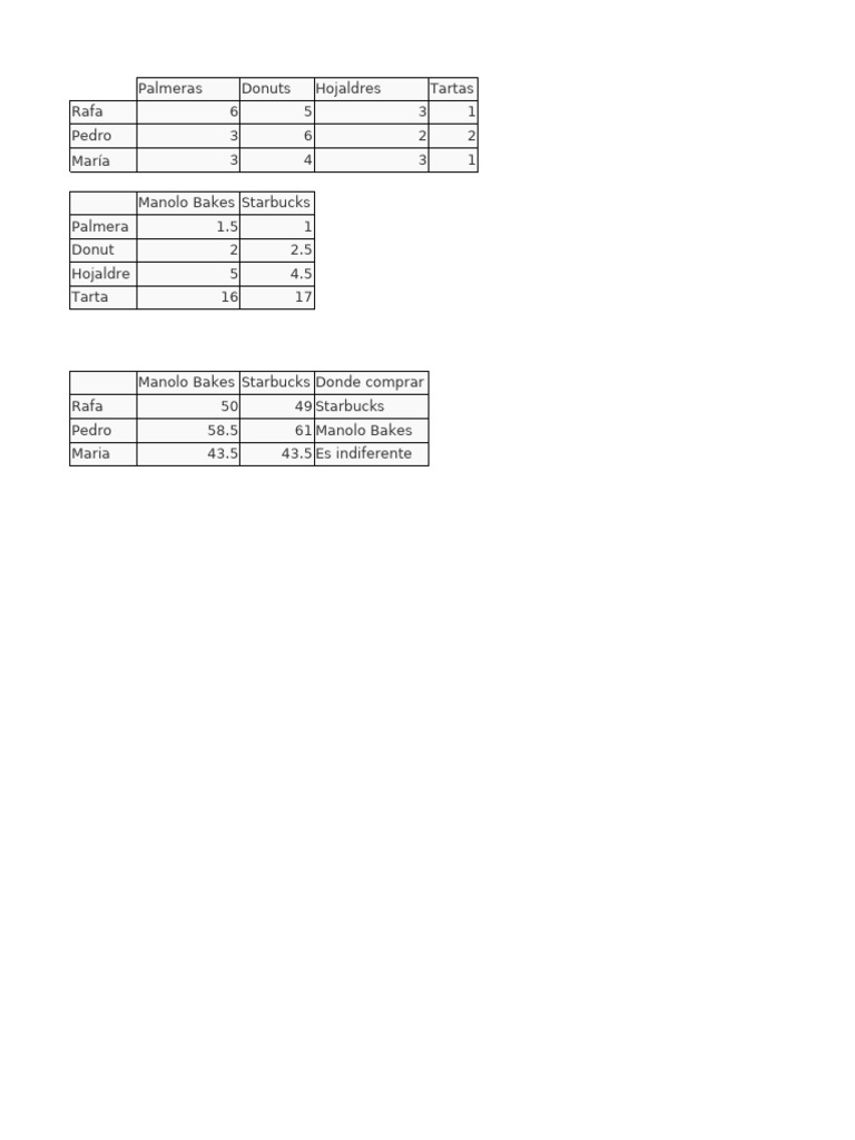 Sprint1 Modulo4 | PDF
