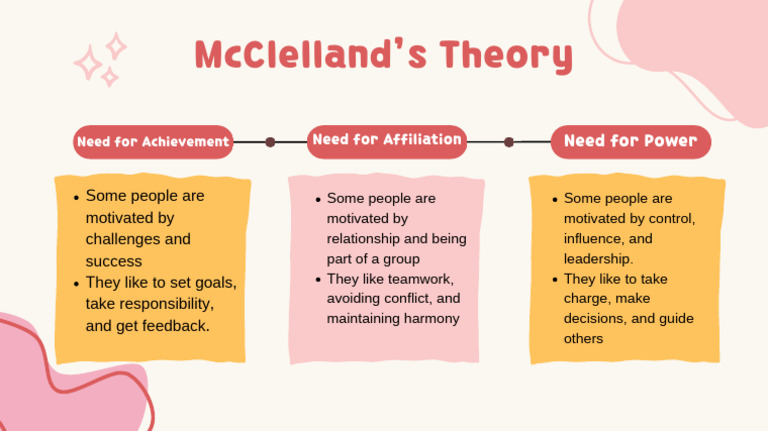 McClelland Theory | PDF