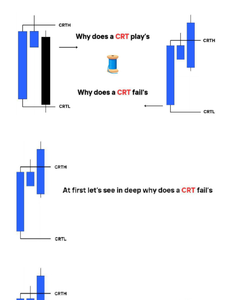 Why Does CRT Fail (CRT) | PDF