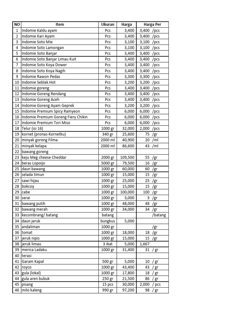 Harga Bahan | PDF | Cuisine | Convenience Food