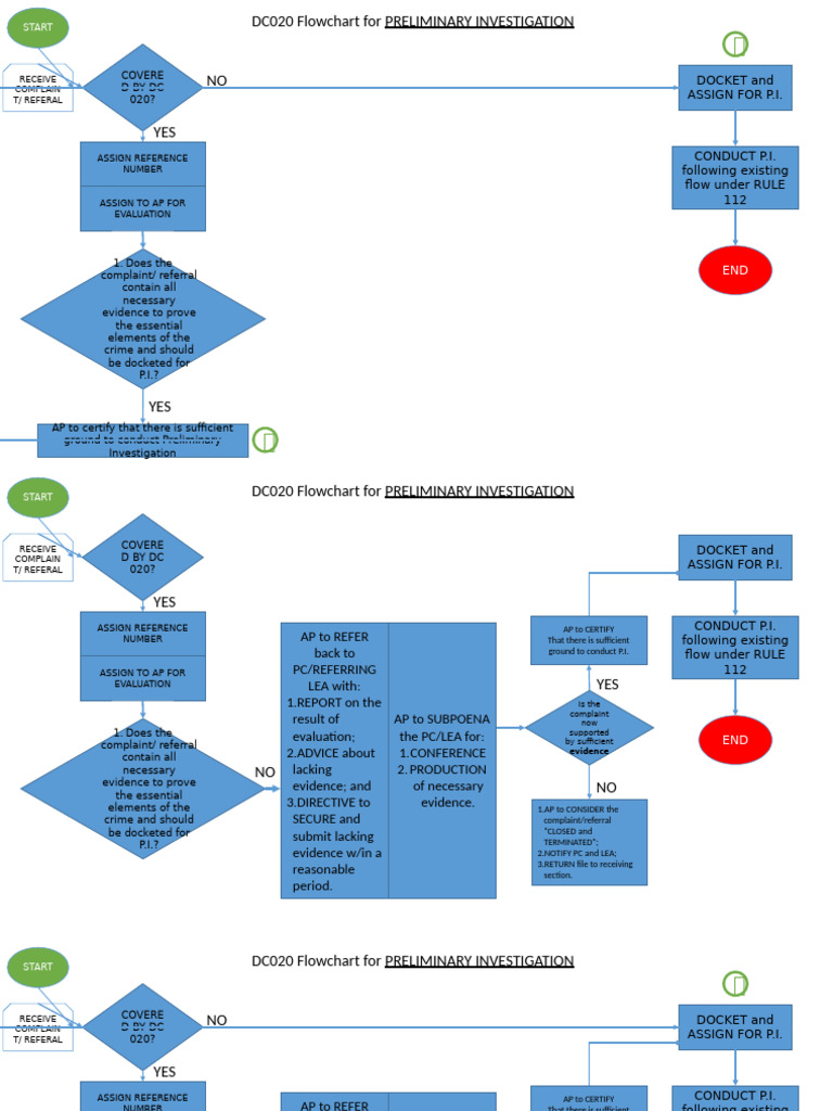 Flow-chart-pi_b7caa41f-4b25-472c-9215-99f8695c524a | PDF | Complaint ...