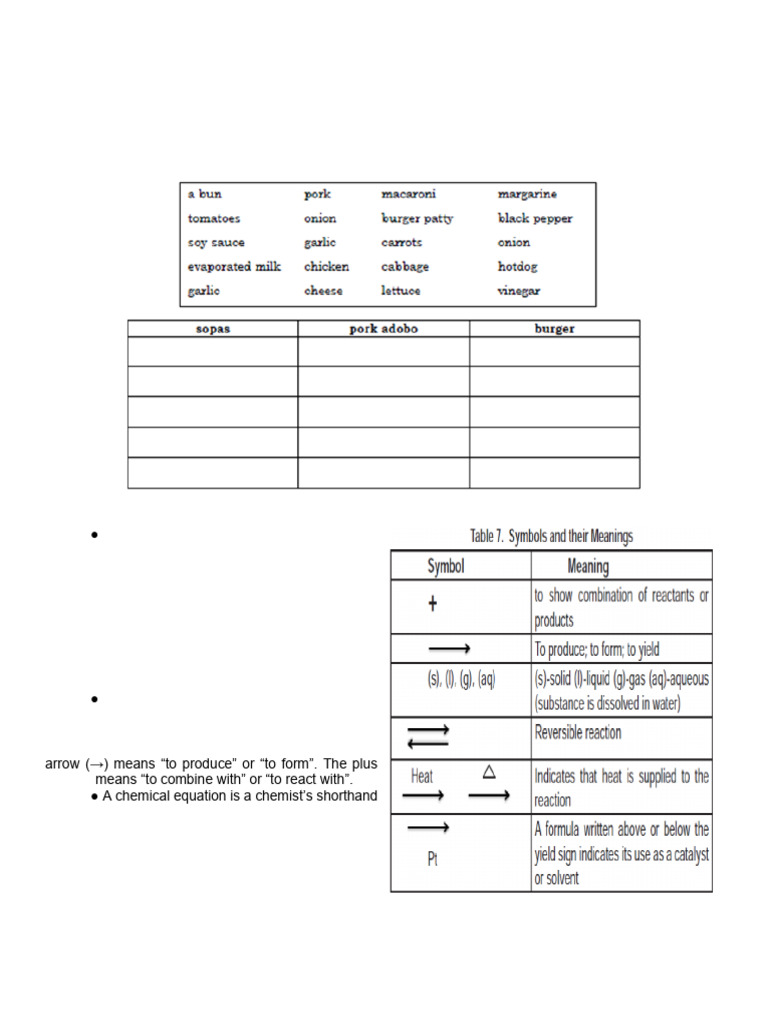 Understanding Chemical Reactions | PDF