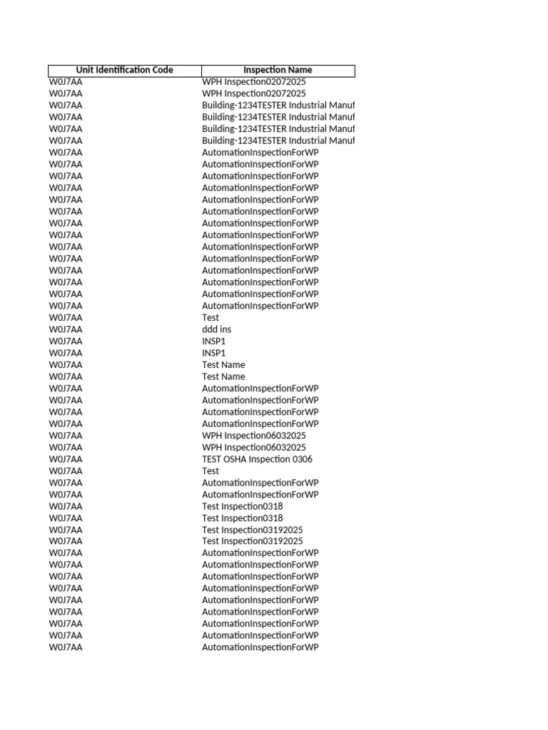 Top N Elements by UIC and Buildings | PDF | Fires | Safety