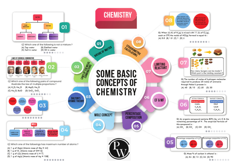 Basic Chemistry Concepts Explained | PDF | Mole (Unit) | Mixture