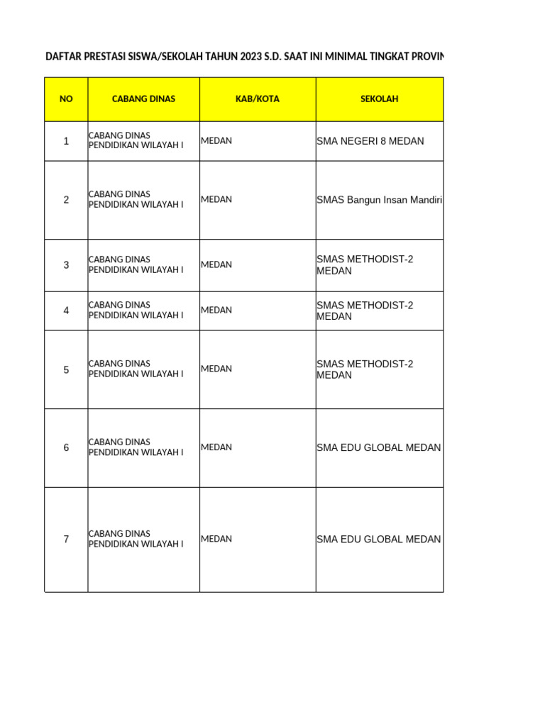 Data Prestasi Sekolah Sma | PDF
