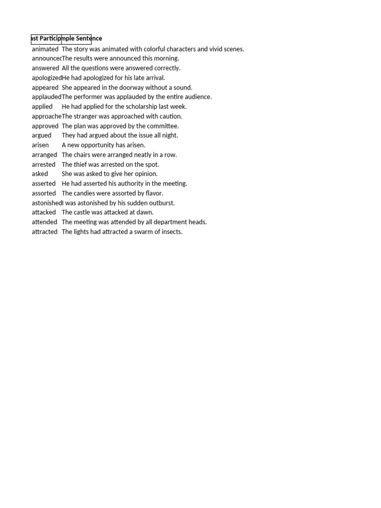 Past Participle Sentences 21-40 | PDF