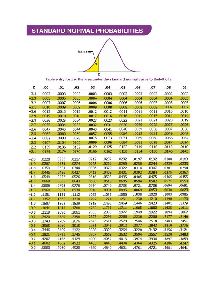 Z-Table - Normal Distribution | PDF