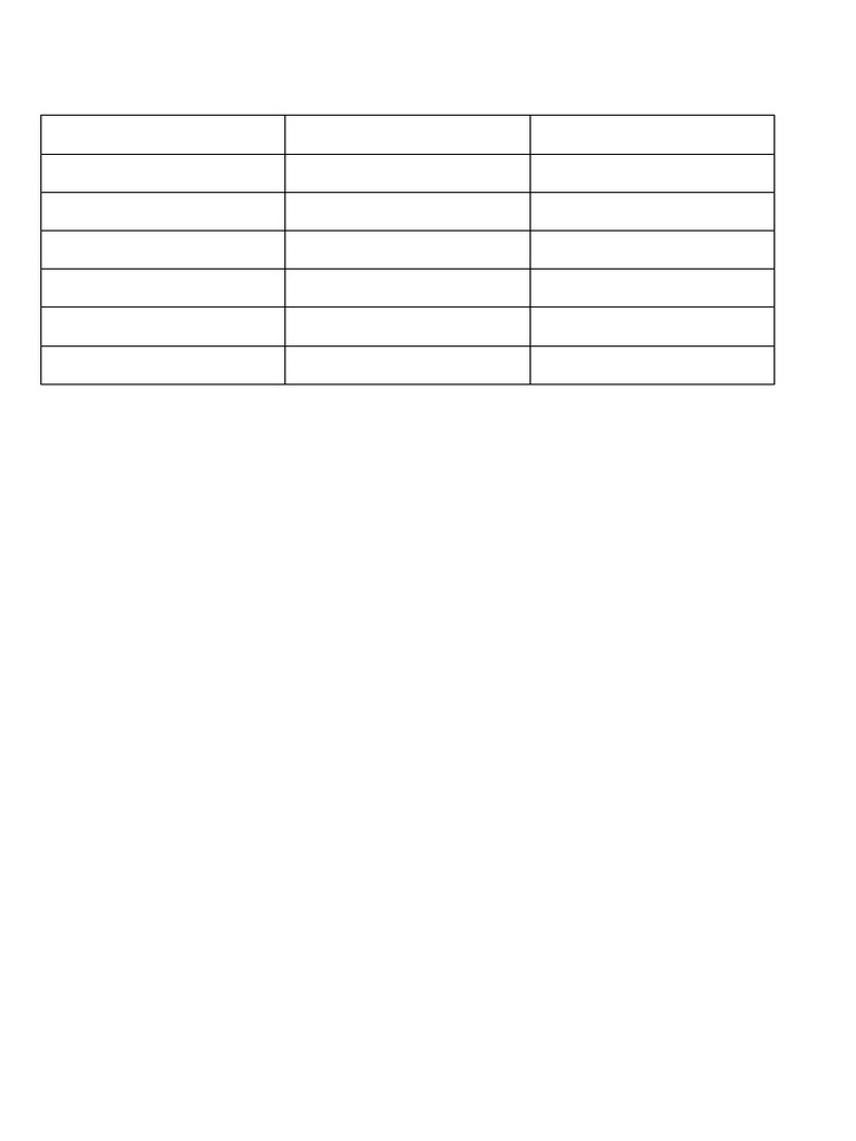 Fixed vs Growth Mindset Comparison | PDF