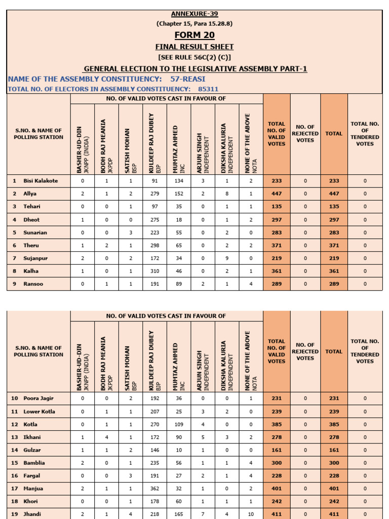 Final Result Sheet for 2024 Elections | PDF | Government | Politics Of ...