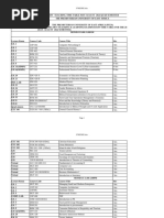 BS Management | PDF | Bachelor Of Science
