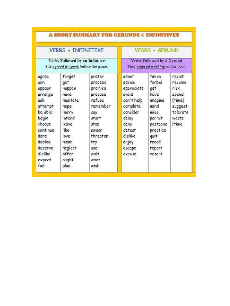 Gerunds or Ing | PDF
