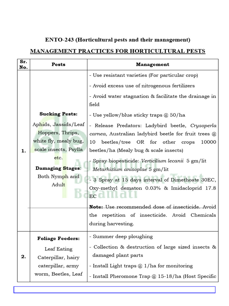 ENTO 243 Management Practices | PDF | Beetle | Pest (Organism)
