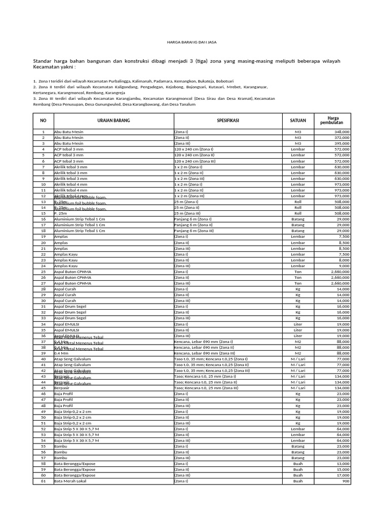 SHS PBG 2025 | PDF