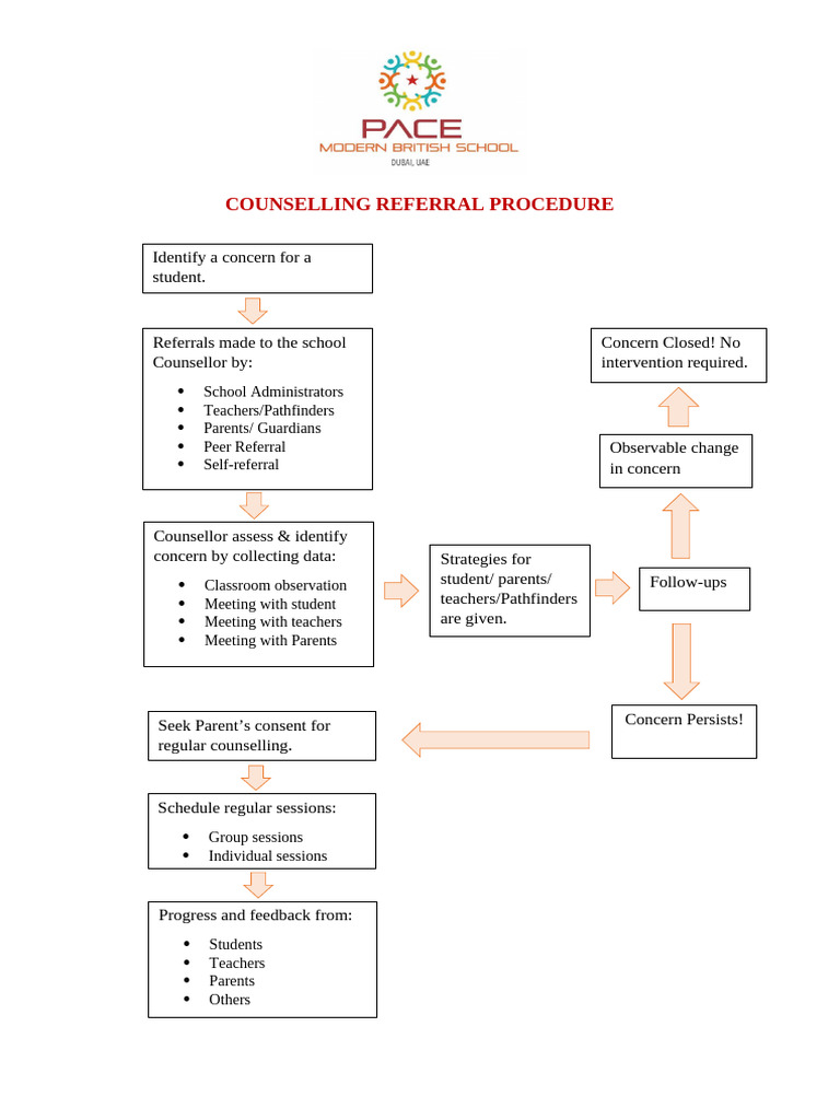 Student Counselling Referral Process | PDF