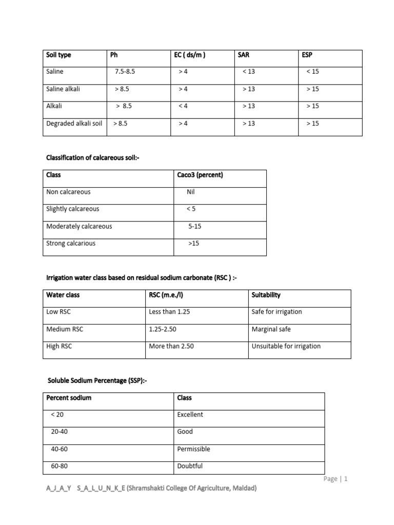Soil - Tables 4th Sem Ajay | PDF