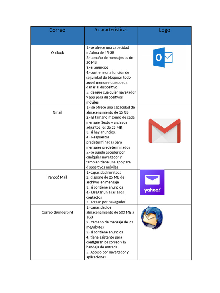correos electronicos | PDF