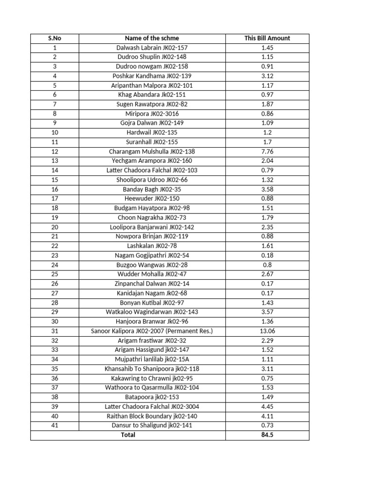 excel sheet of book | PDF