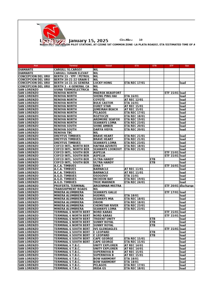 Vessel Update (8) | PDF