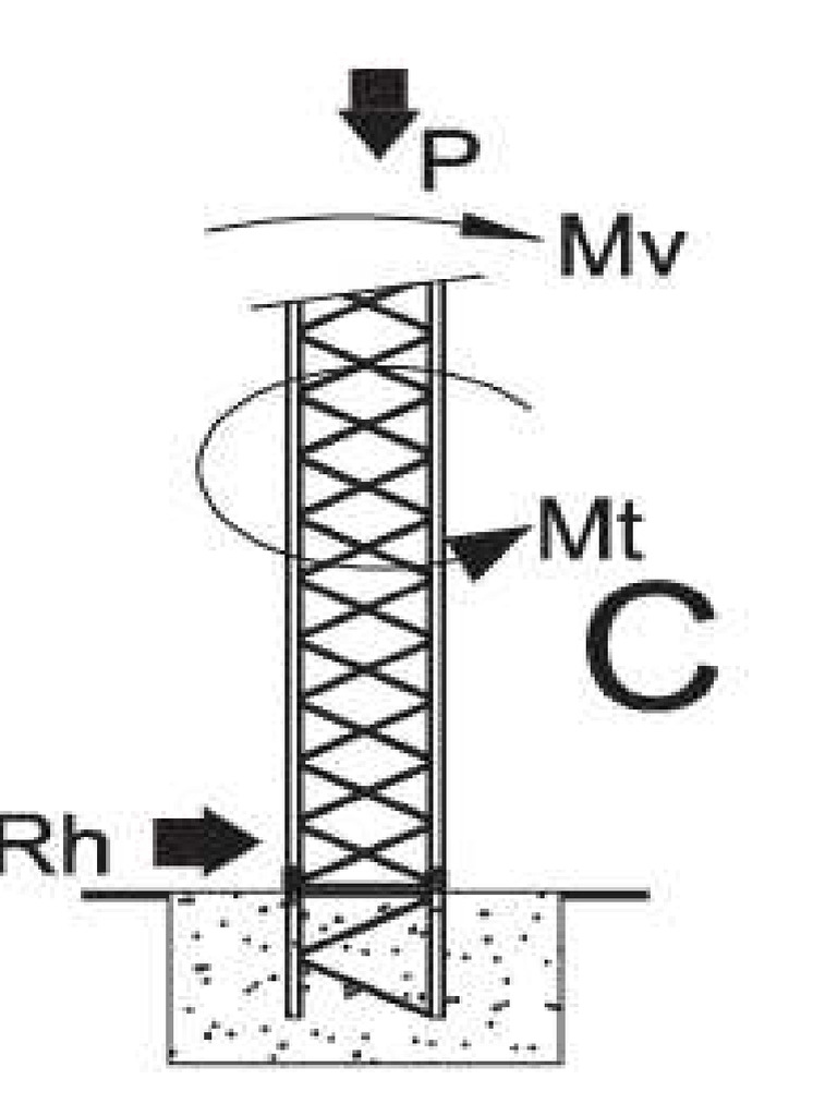 Base Frame For Stressing | PDF