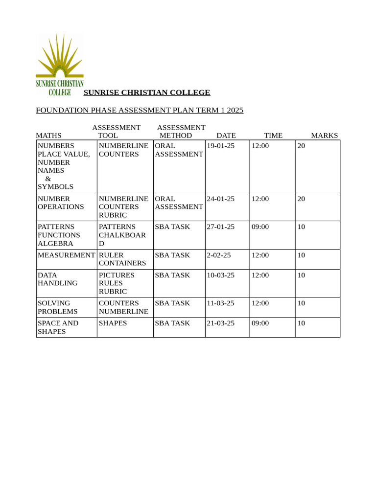 Maths Term 1 Plan | PDF