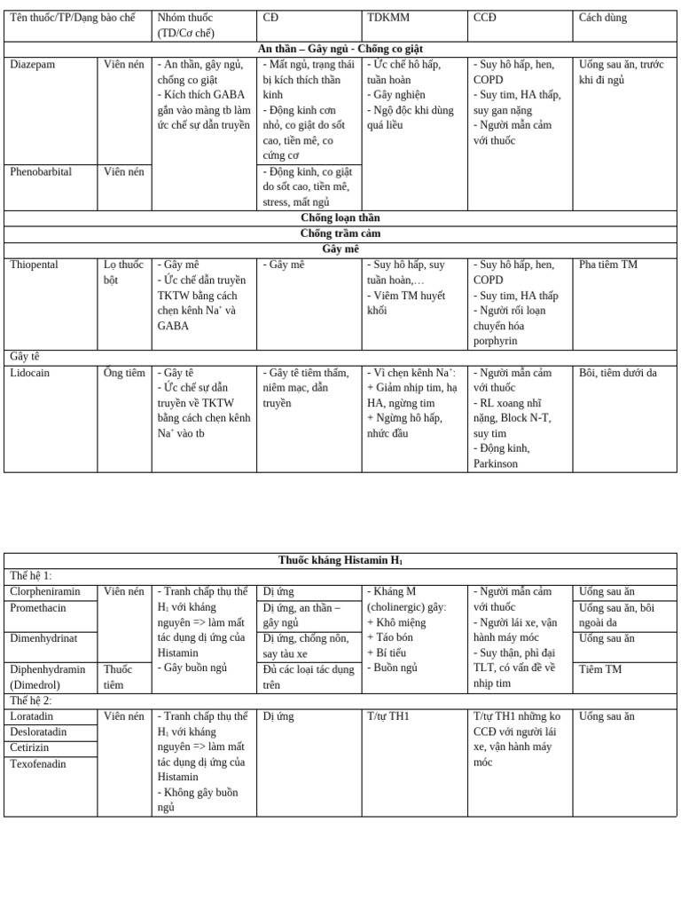 Danh M C Thi TH | PDF