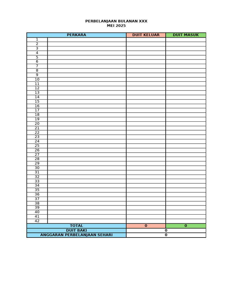 Belanjawan Ringkas Bulanan | PDF