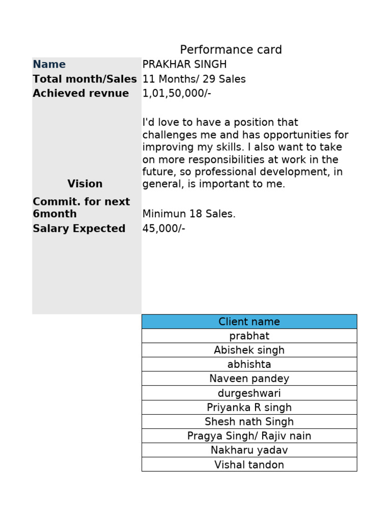 PRAKHAR Performnce Card | PDF