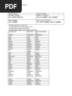 English Verbs 3 Forms List | PDF