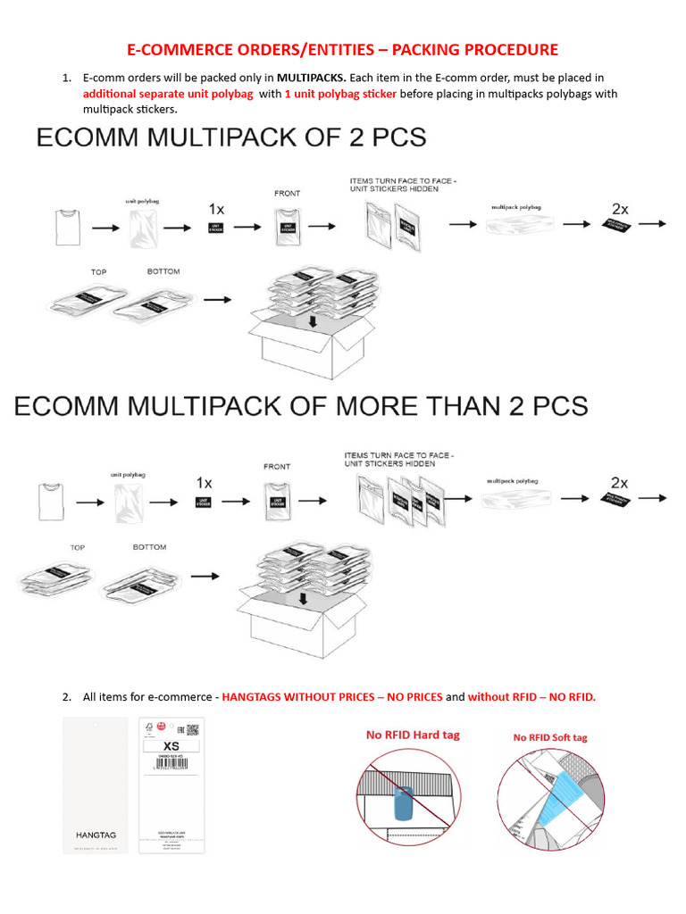 Ecommerce - Models - Additional - Requirements New | PDF