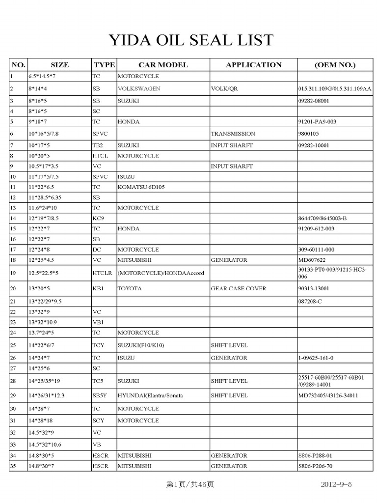 Yida Oil Seal List | PDF