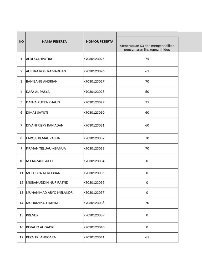 Ukk SMK GC 2025 | PDF
