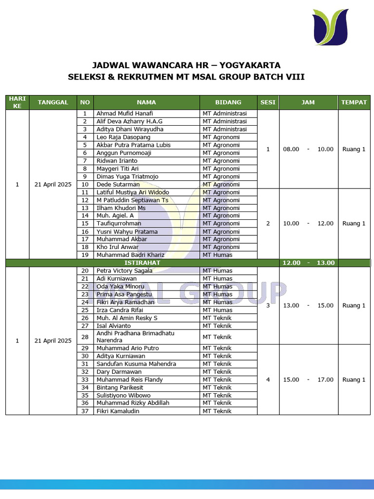 Jadwal Wawancara HR - Yogyakarta - MT Msal Group Batch Viii | PDF