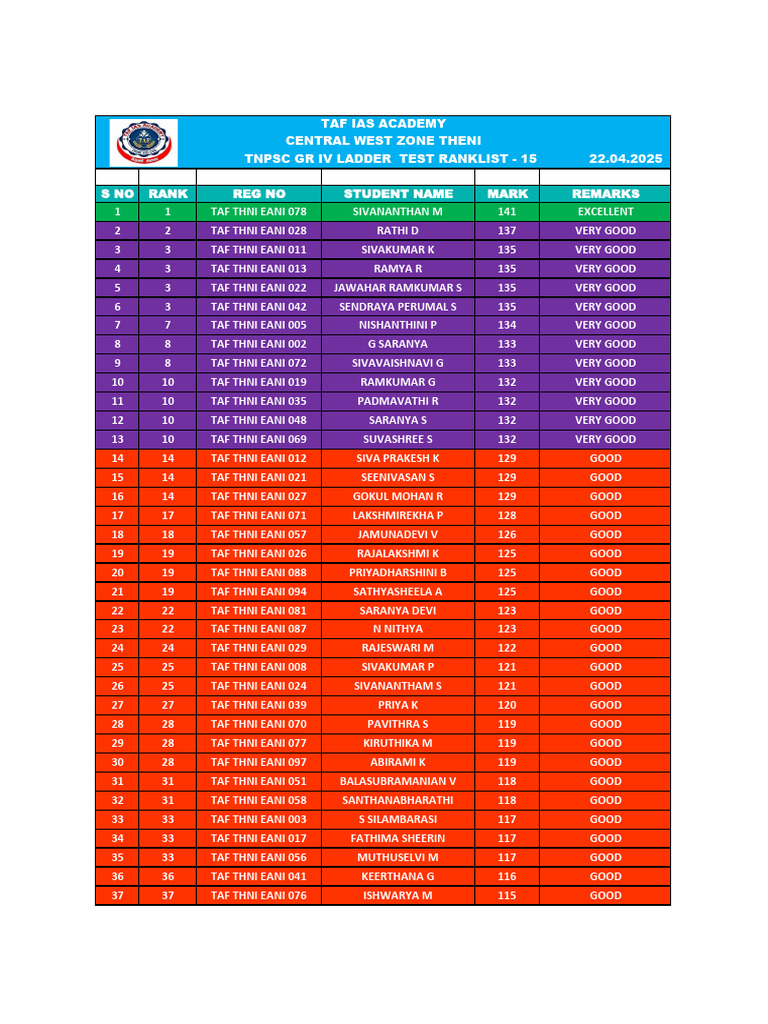 Ladder Test Ranklist - 15 | PDF