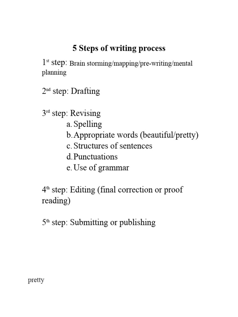 5 Steps of Writing Process | PDF