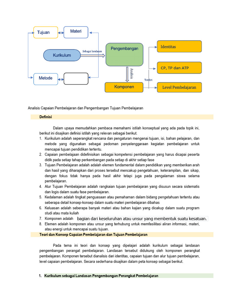 Peta Konse PPP. - 2 | PDF