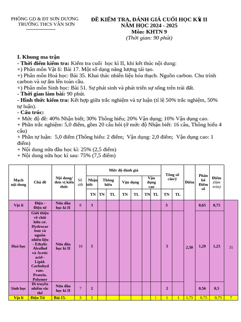 KHTN Ma trận Cuối HK2 (THCS VÂN SƠN) (1) (1) | PDF