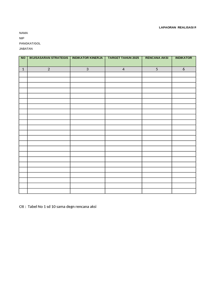 Contoh Format Laporan Realisasi Rencana Aksi 2025 | PDF