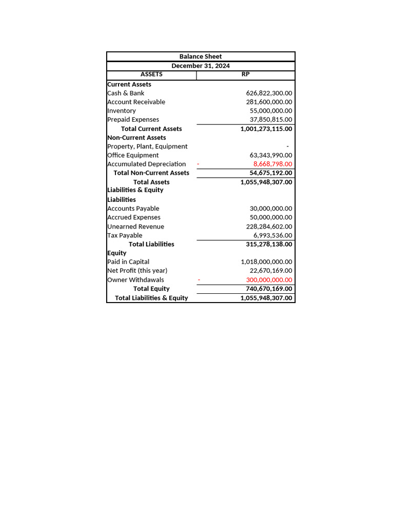 Balance Sheet Template | PDF