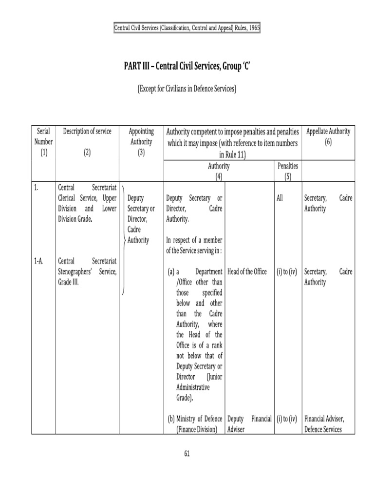 Schedule Part-III of CCS (CCA) Rules - Organized | PDF