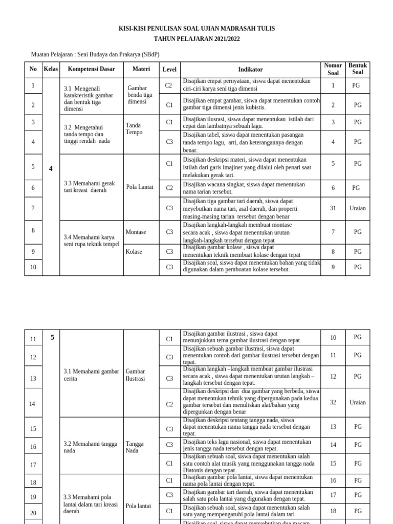 KISI-KISI SOAL US_SBdP-SD_TAHUN 2022 | PDF