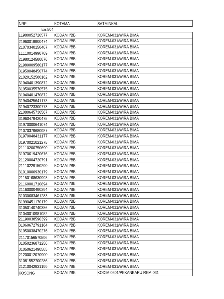 Contoh Format Perbaikan Sisfo | PDF | Army | Indonesia