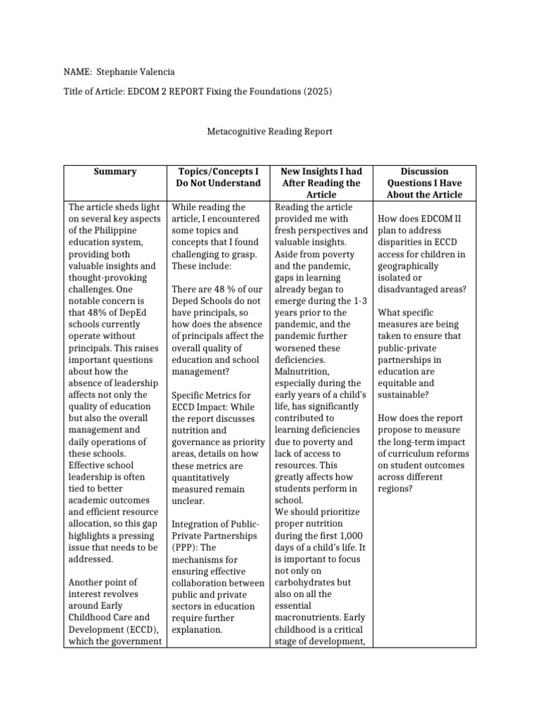 Metacognitive Reading Report | PDF | Governance | Learning