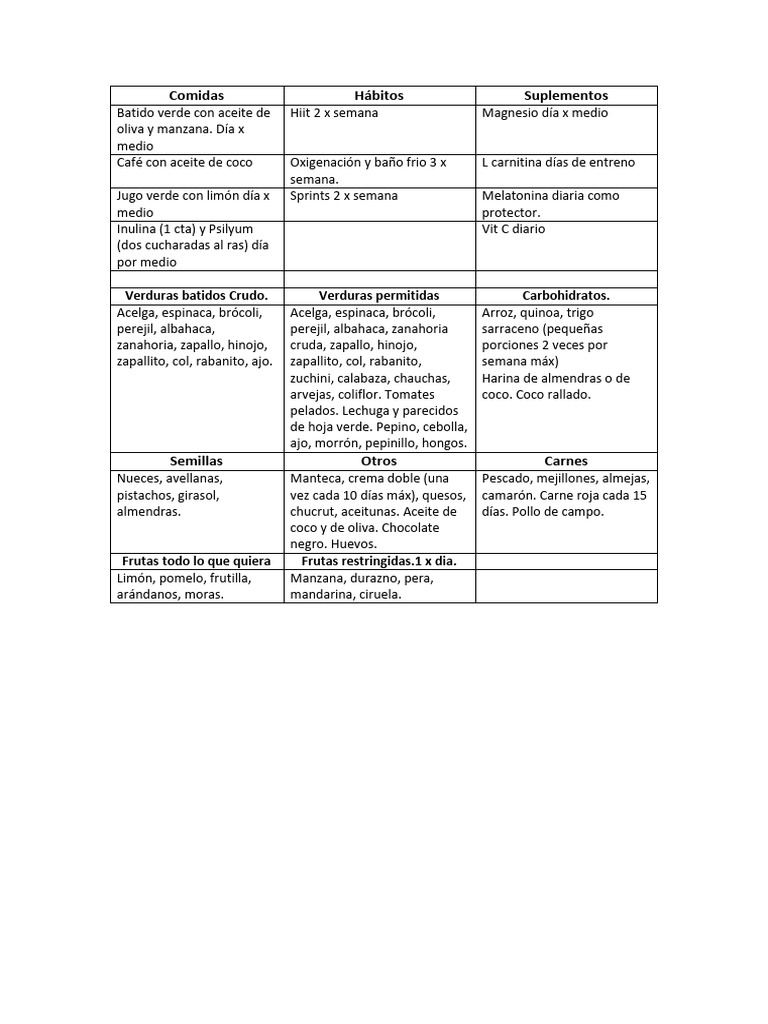 Programa Completo | PDF