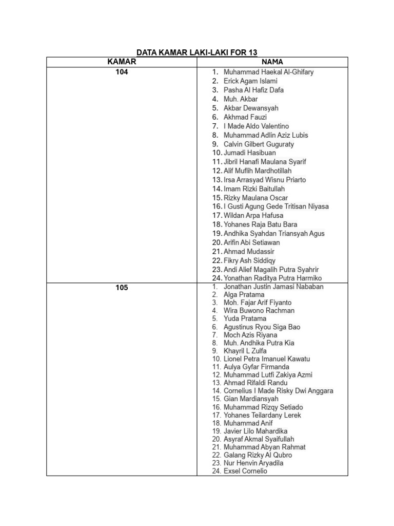 Data Kamar Laki-Laki For 13 | PDF