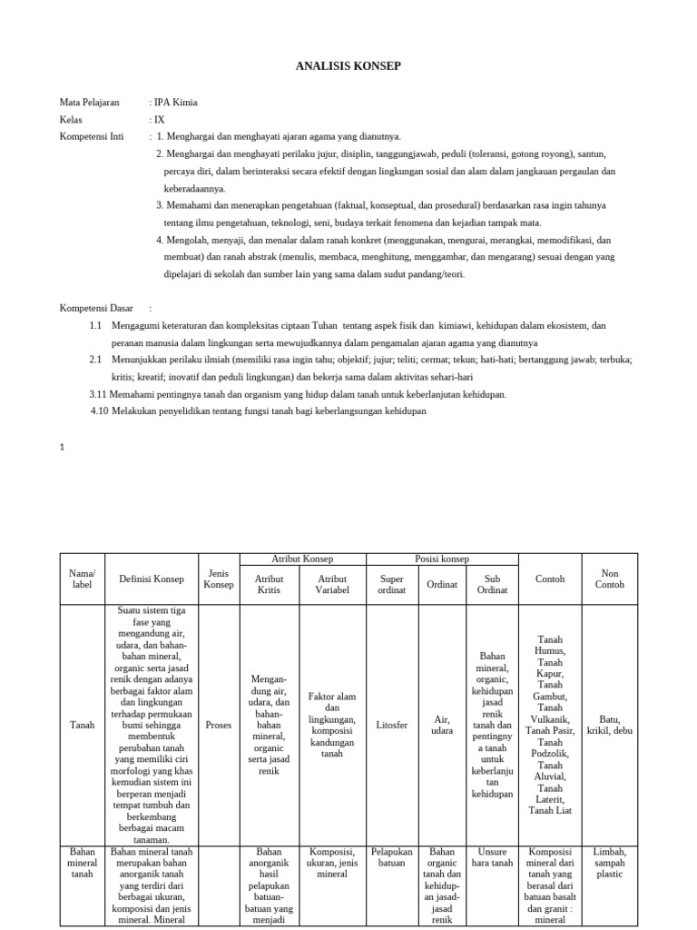 ANALISIS KONSEP, Analisis Ki-Kd, Silabus | PDF