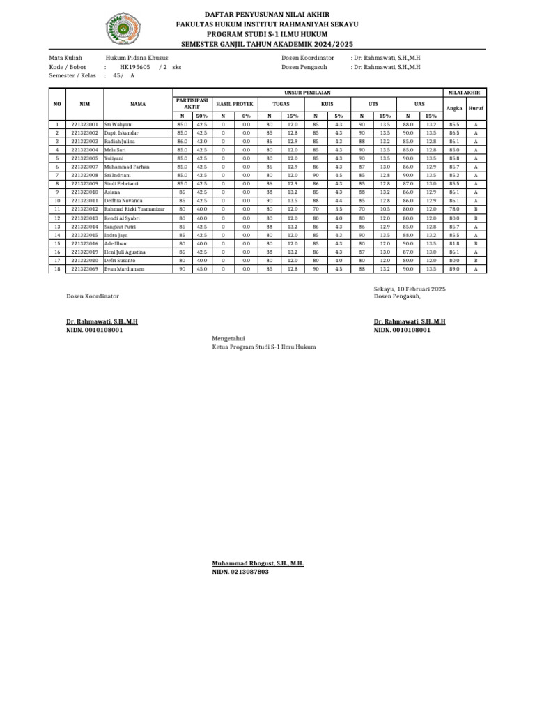 NILAI Pidsus IRA Ganjil 2024 | PDF