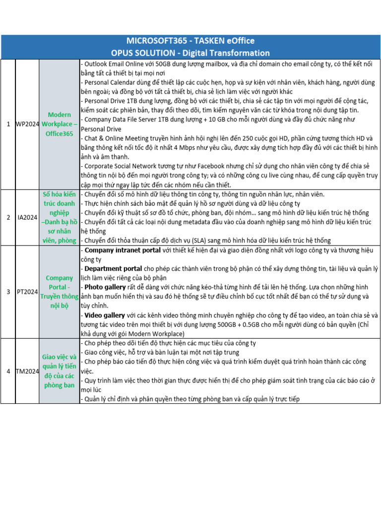 Tasken Eoffice - Module List | PDF