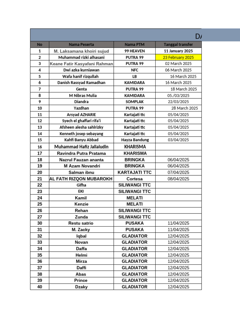Database Royal Kamidara Open Series I | PDF